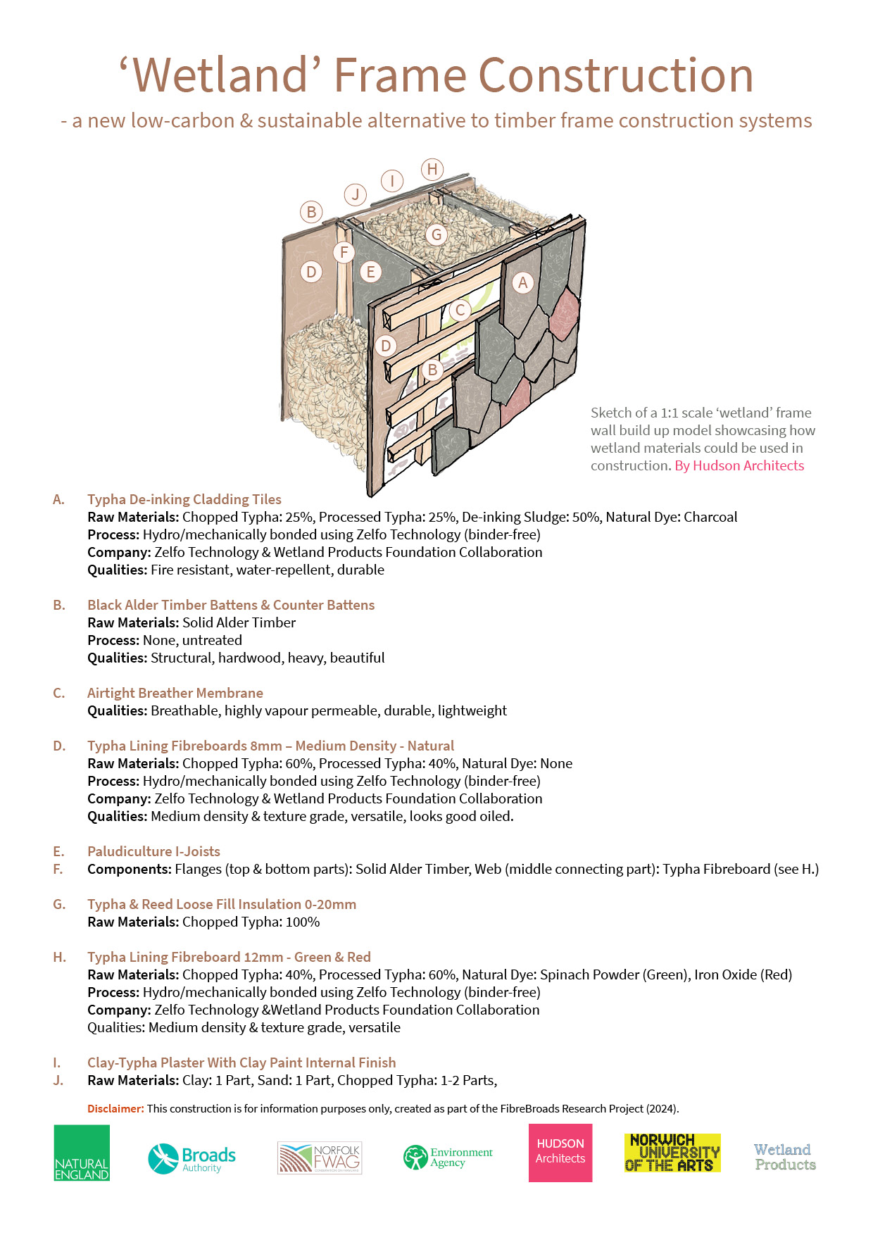 New ‘Wetland Frame’ Wall Construction? | Hudson Architects